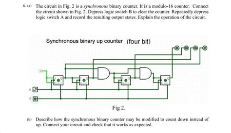 Solved A The Circuit In Fig Is A Synchronous Binary Chegg