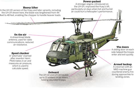Huey Gunship Firing