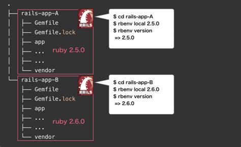 複数のバージョン管理も楽々！rbenvを利用したruby管理方法チュートリアル Enjoy It Life