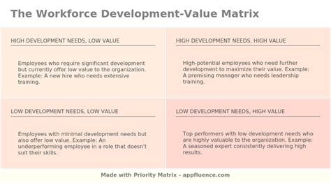 workforce development value matrix [free download]