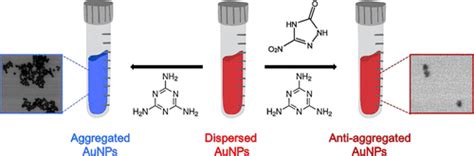 Naked Eye Detection Of Nitro Triazole One At Sub Femtomolar