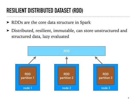 Introduction To Spark With Python Ppt