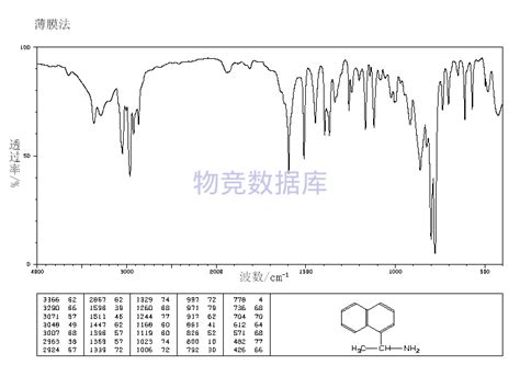 R 1 1 萘基乙胺r 1 1 Naphthylethylamine3886 70 2参数，分子结构式