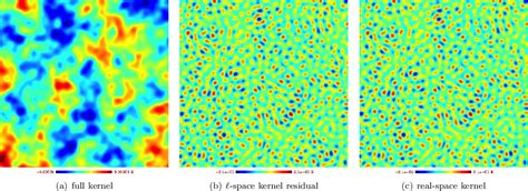 figure 8 from using hybrid gpu cpu kernel splitting to accelerate