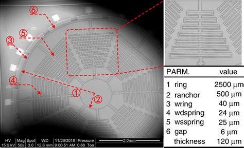 Initial Frequency Split Reduction Of Mems Ring Gyroscope Based On
