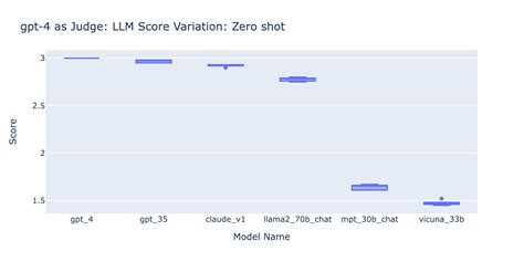 Best Practices For Llm Evaluation Of Rag Applications Databricks Blog