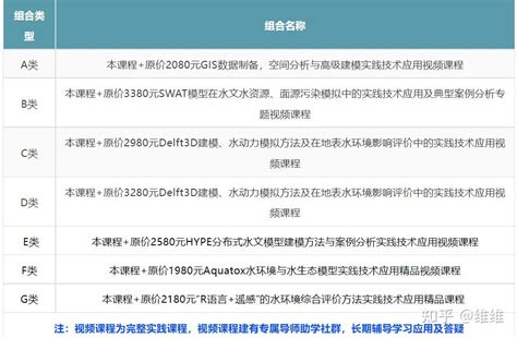 FVCOM环境搭建编译运行实现三维水动力数值模拟 知乎