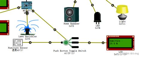 专题五 在cisco packet tracer中设计基于 pt 和 onenet 的智能家居系统 packet搭建智能家居系统毕业设计 csdn博客