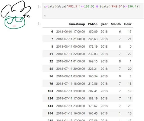 rashmi mishra on linkedin dataanalysis python airquality pm25