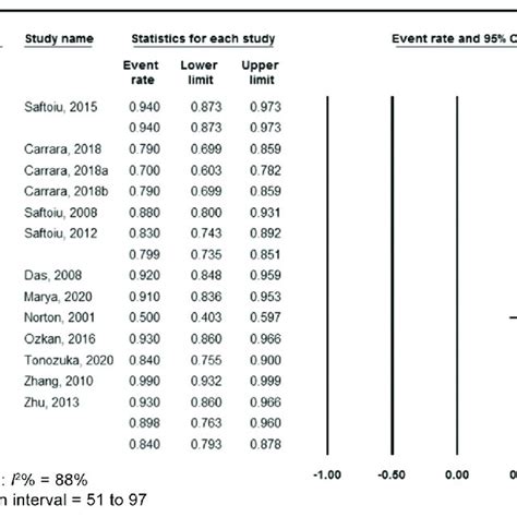 forest plot specificity download scientific diagram
