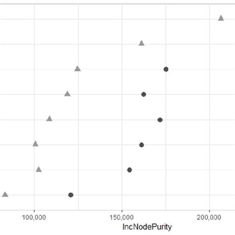 The Folk Sediment Triangle And The Hierarchy Of Folk Classification
