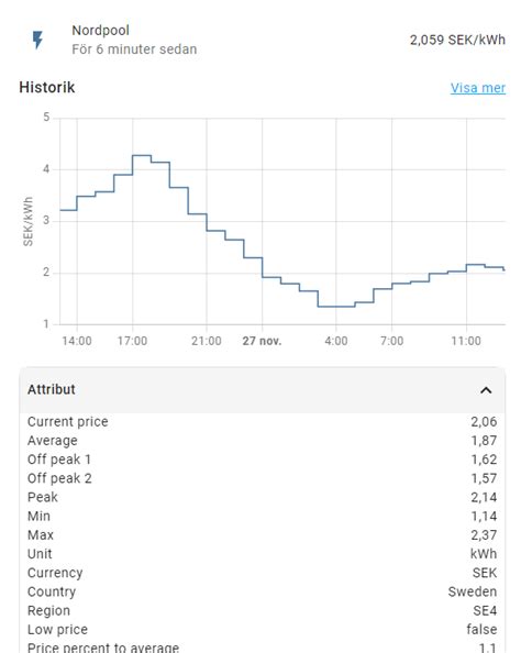 Correct Price In Nordpool Home Assistant Community