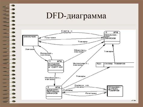 Exploring Dfd Data Flow Diagram Examples An In Depth Look At Data Flow