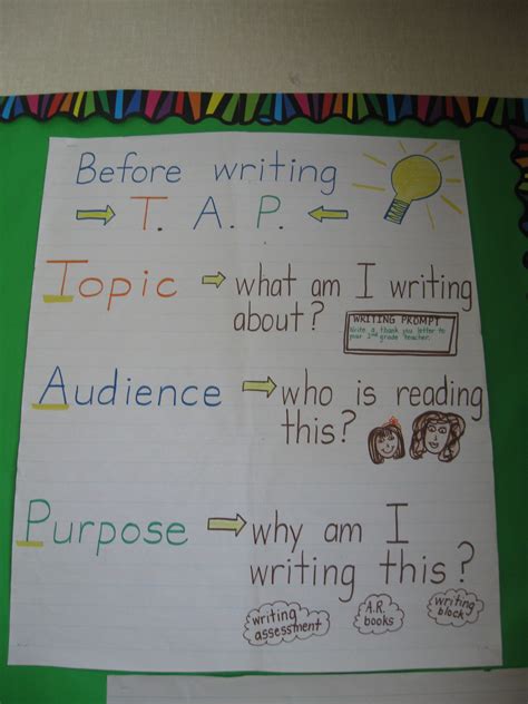 Topic Audience Purpose T A P Writing Topics 4th Grade Writing
