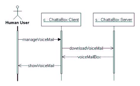 Diagram Singing Voice Diagram Mydiagramonline
