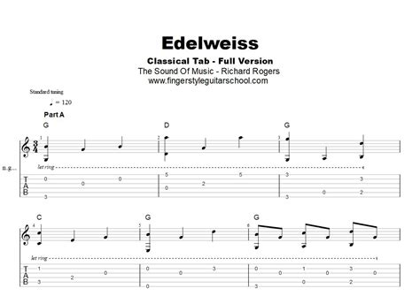 Edelweiss Fingerstyle Guitar Pdf And Guitar Pro File Tab