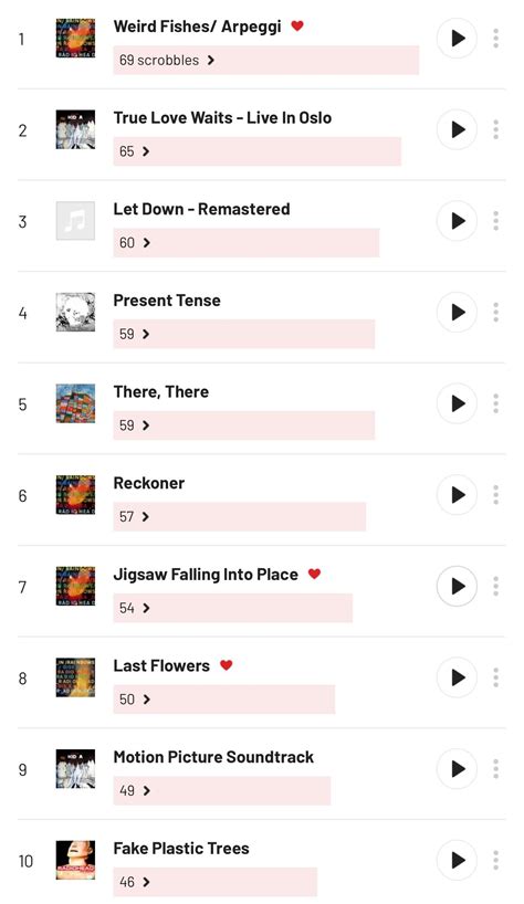 Opinions on my top 10 most listened to Radiohead tracks? : r/radiohead