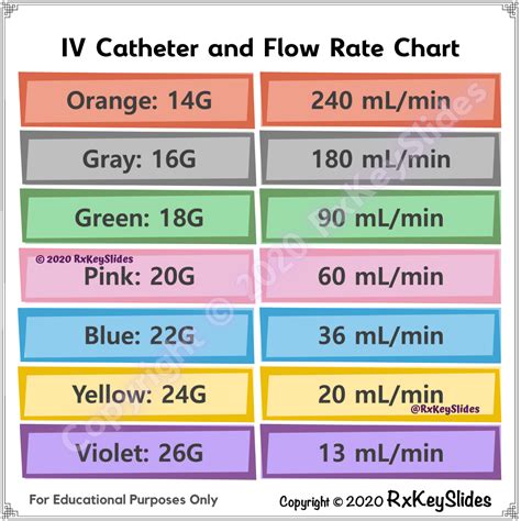 Peripheral Iv Catheter Sizes