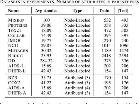 Table Ii From Graph Anomaly Detection With Unsupervised Gnns Semantic