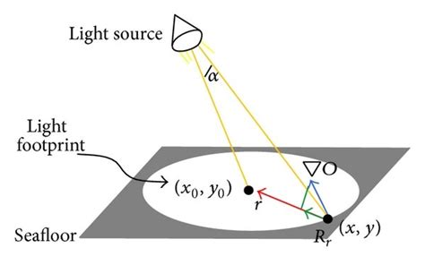 Underwater Optical Imaging Model A Underwater Imaging Haze Model Download High