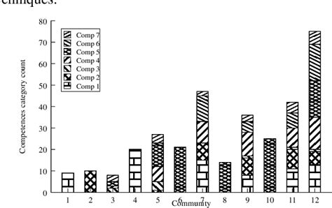 Figure 2 From Information Integration For Detecting Communities In