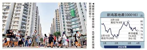 港楼市回稳 经济信心增强