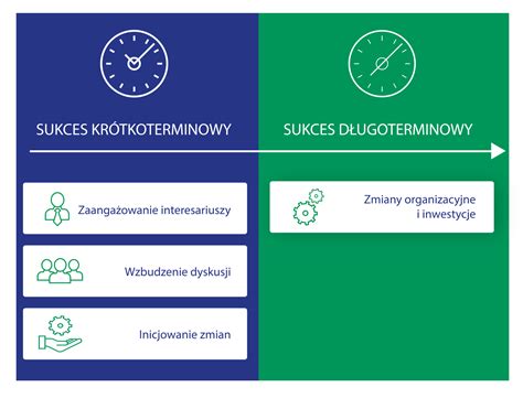 Towards Digital Transformation How Does The Digital Transformation