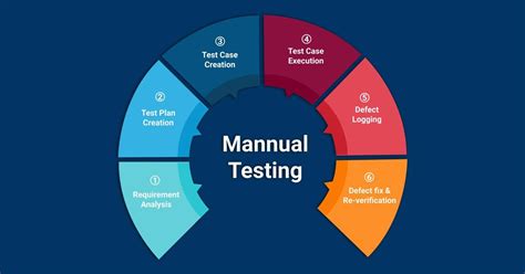 Rashmi Gupte On Linkedin Tester Testing Qatester Manualtester
