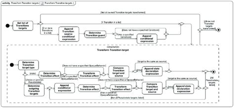 transform transition targets step in extendable operation download