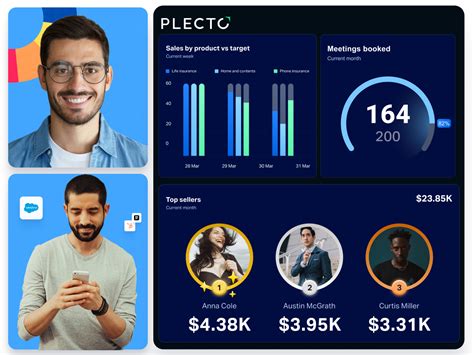 Real Time Sales Dashboards Plecto