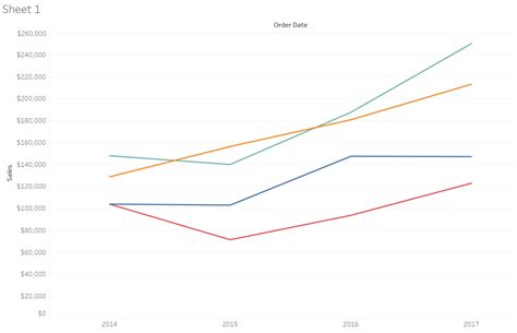 Just The Tips Slope Charts The Data Babe