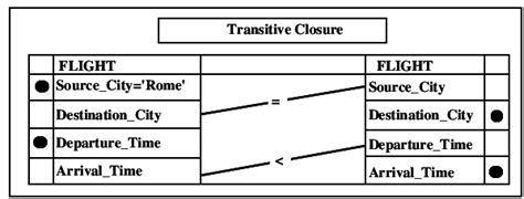 1 An Example Of Transitive Closure Download Scientific Diagram