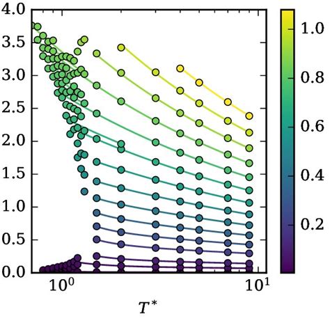 values of s for the lennard jones fluid markers are corrected