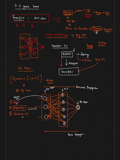Deep Learning Ann Pdf