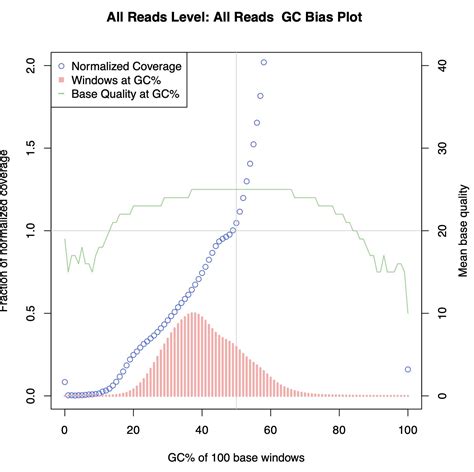 Wes Picard S Collectgcbiasmetrics Gc Bias Plot Help With