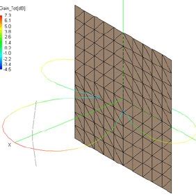 10 Element Linear Dipole Array With Ideal Dolph Chebyshev Excitation