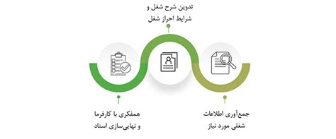 شناسنامه مشاغل چیست؟ نحوه تهیه نمونه شناسنامه شغلی کارلیب