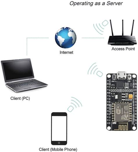 Plastic Nodemcu Esp8266 32 Cp2102 Based For Diy Kits At Rs 250 Piece
