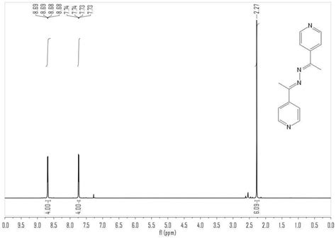 Preparation Method Of Ultra Microporous Metal Organic Framework Material For Separating