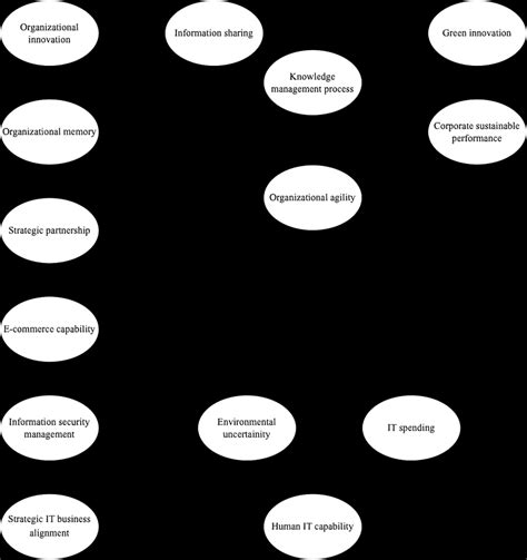 Proposed Research Framework Download Scientific Diagram