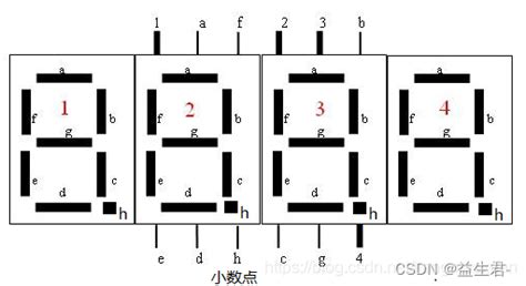 基于fpga使用verilog编写驱动数码管单个显示例程verilog驱动程序 Csdn博客