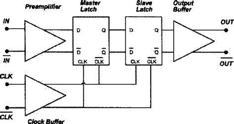 Figure 1 From A 7 Bit 18 Ghz Sige Hbt Comparator For Medium Resolution