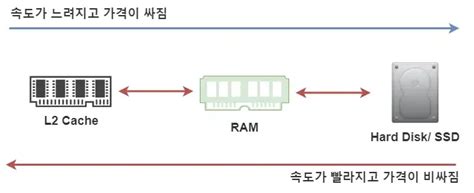 Process Virtual Memory Swap Cache