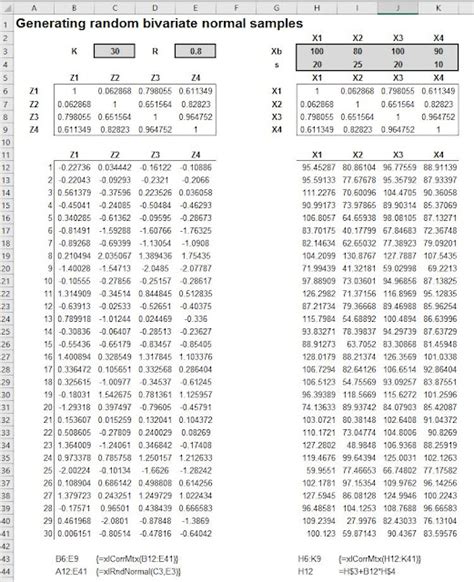 MyExcelRoutines Generating Correlated Normal Random Numbers Part 01