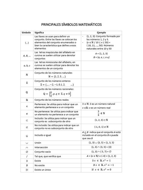 Simbología Matemática Pdf Conjunto Matemáticas Número Natural