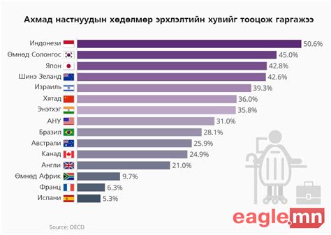 Ахмад настнуудын хөдөлмөр эрхлэлтийн хувийг тооцож гаргажээ
