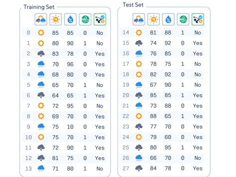 Bernoulli Naive Bayes Explained A Visual Guide With Code Examples For Beginners Towards Data