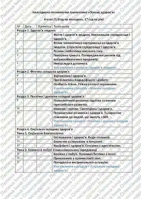 Календарно тематичне планування з основ здоровя 6 клас 2022 2023 0 5