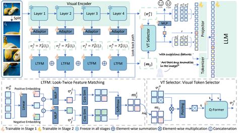 [논문 리뷰] Towards Zero Shot Anomaly Detection And Reasoning With Multimodal Large Language Models