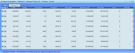 Find A Trading Strategy On Prorealtime